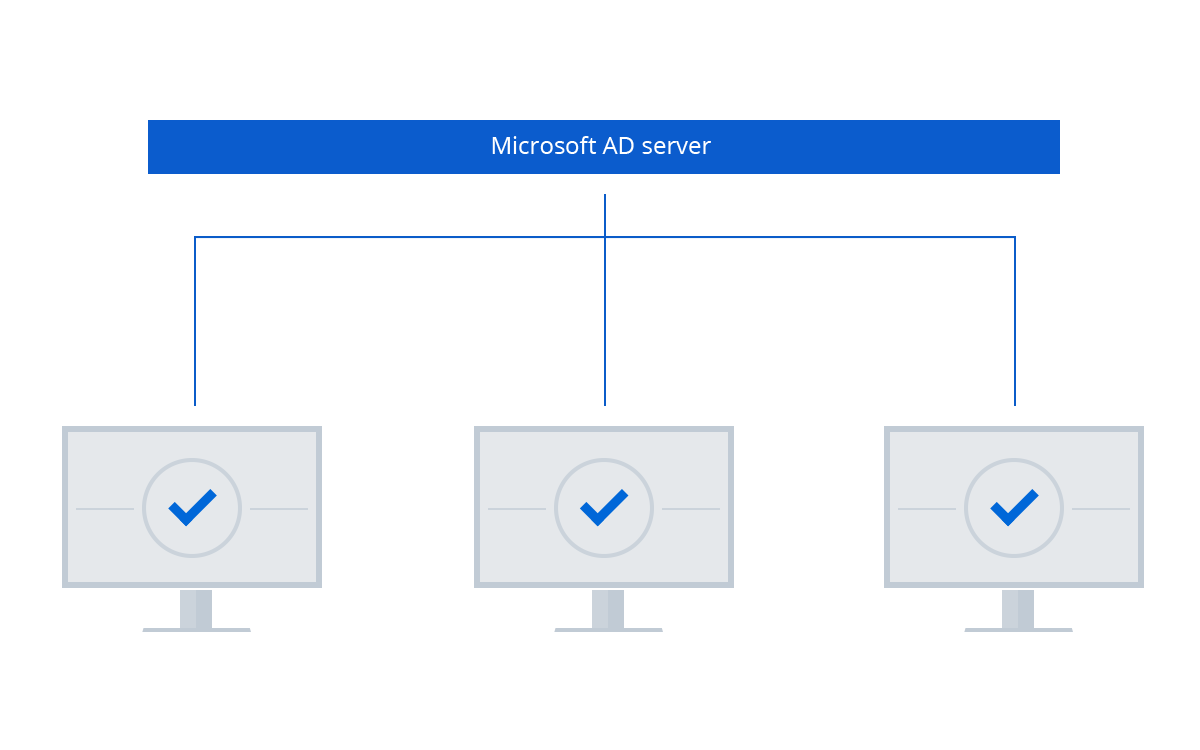 Computer backup solution for PC and Mac | Synology Inc.