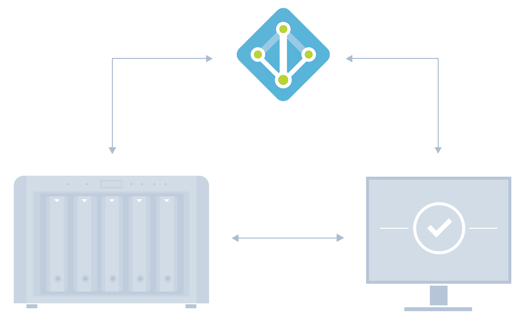 Synology Inc.