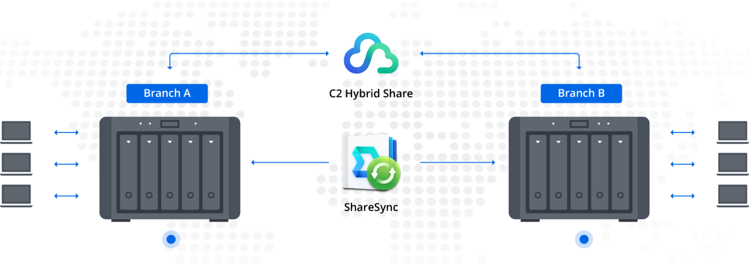 Synology Drive | Your private cloud for file management and sharing ...