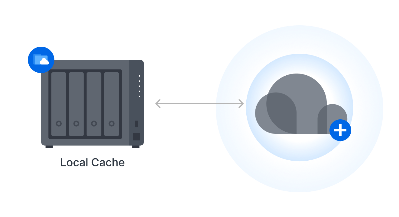 Hybrid Share | Synology Inc.