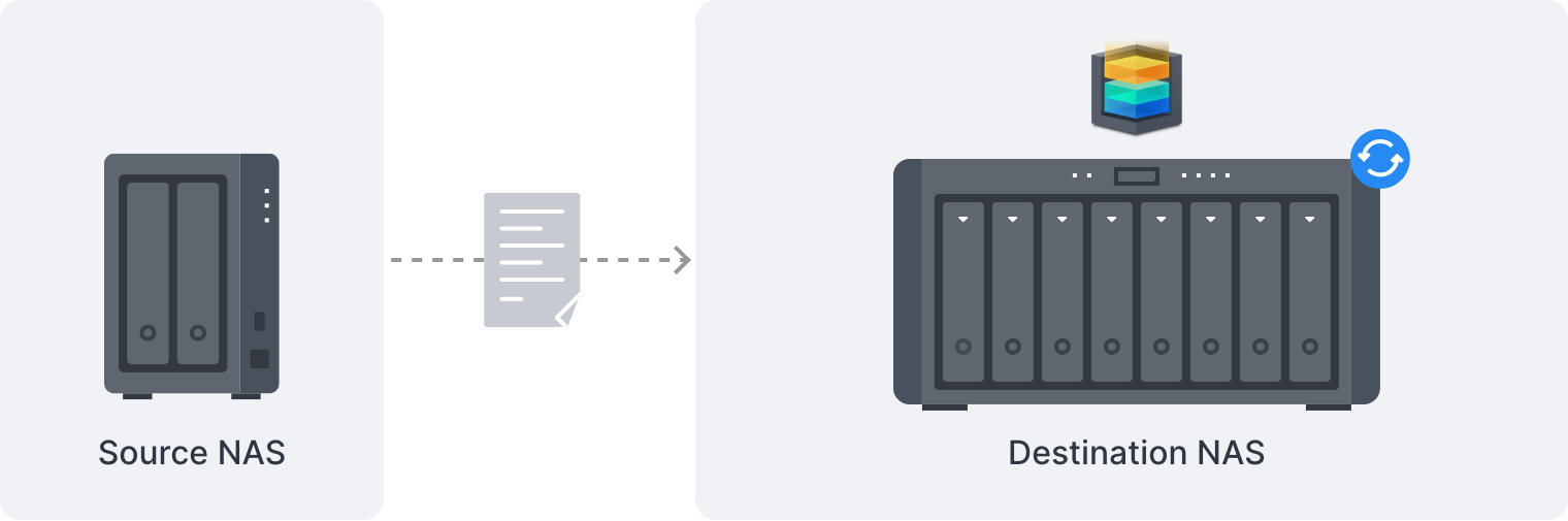 Migrating your Synology NAS | Synology Inc.