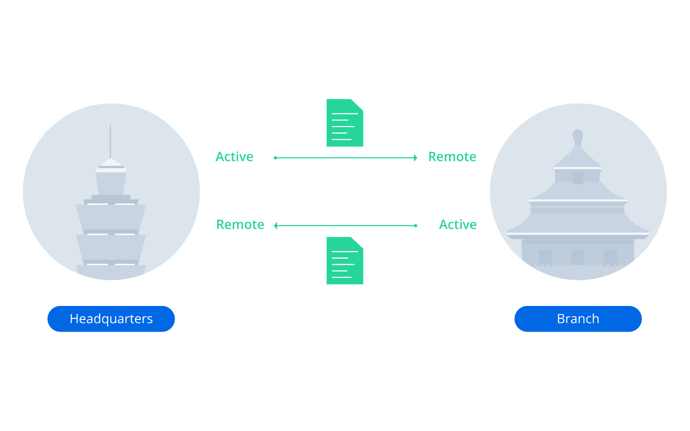 Snapshot Replication Package | Synology Inc.