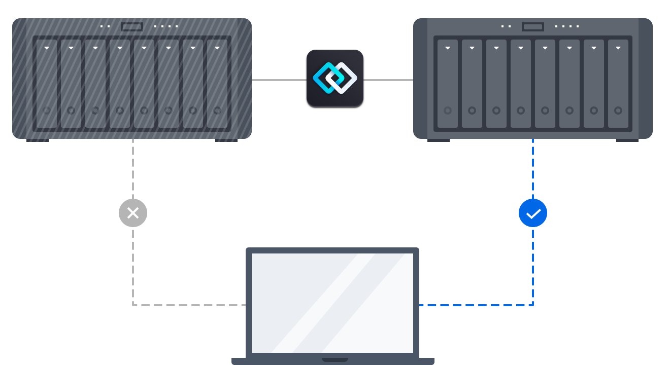 Data integrity and compliance with Synology | Synology Inc.