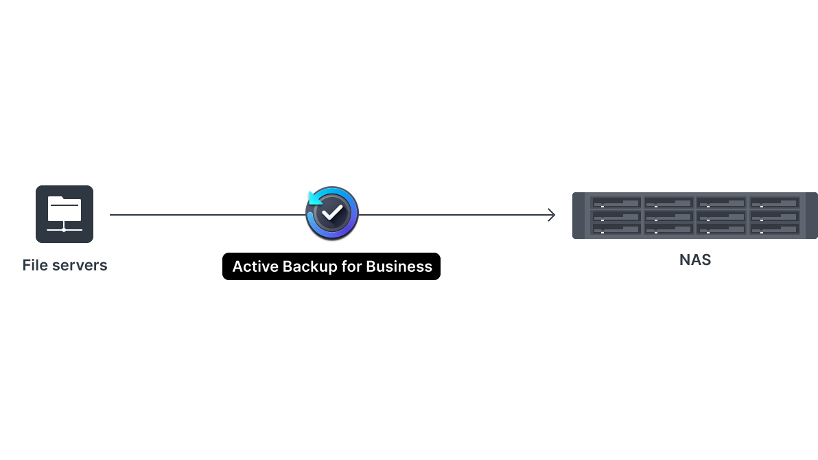 Backup & Data Protection | Synology Inc.