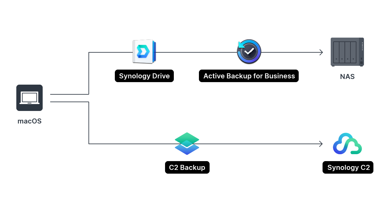 Backup & Data Protection | Synology Inc.