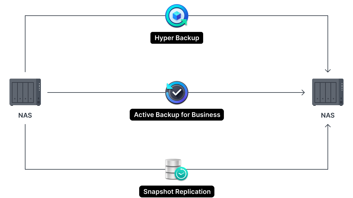 Backup & Data Protection | Synology Inc.