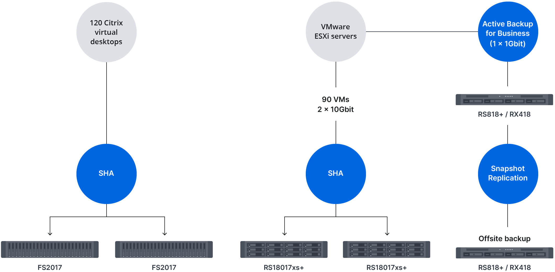 Data protection for Synology systems | Synology Inc.