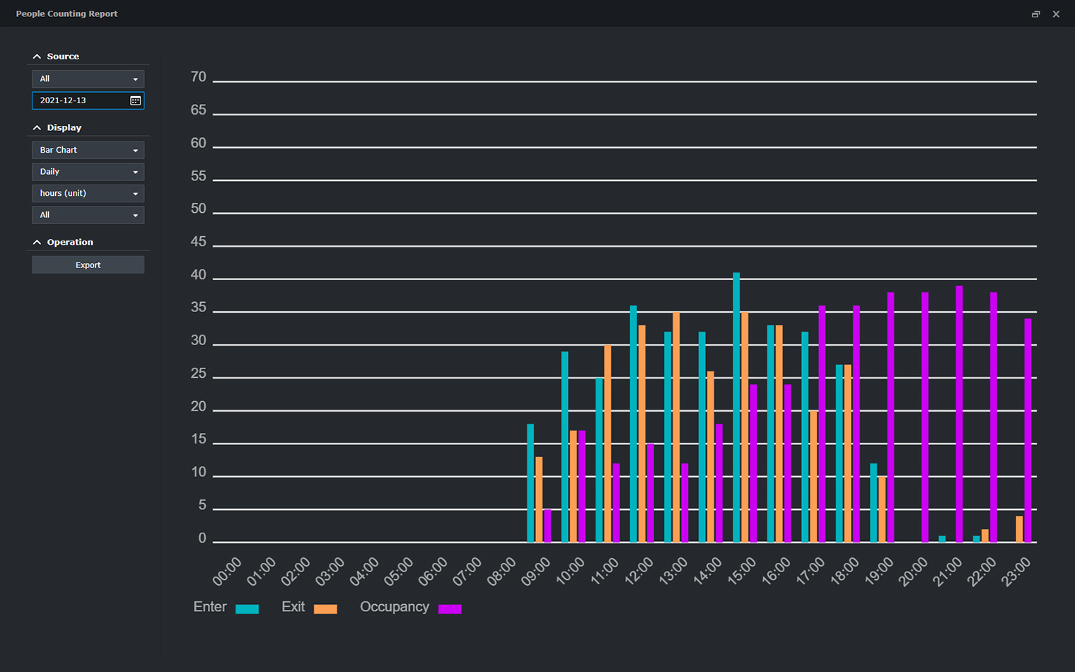Intelligent Analytics | Synology Inc.