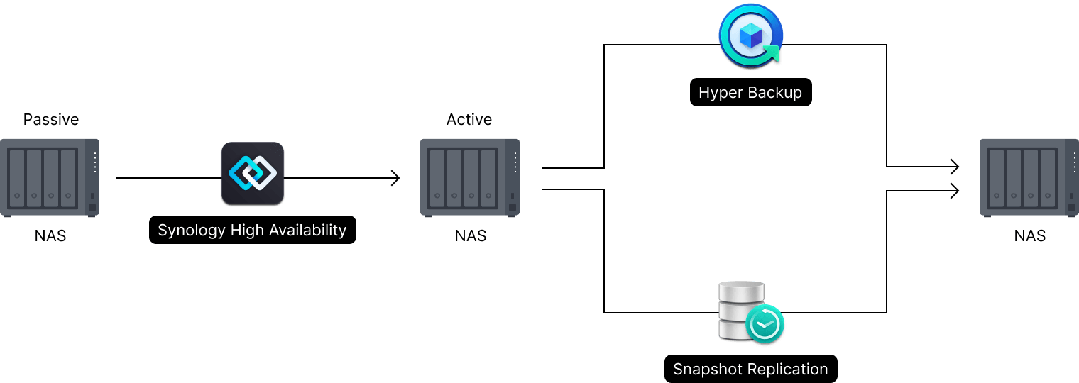 FS2500 | Synology Inc.