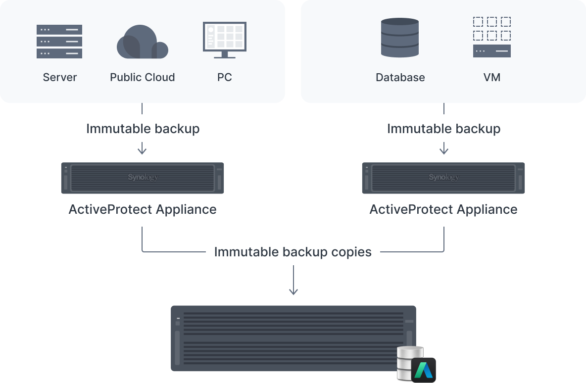 HD6500 | Synology Inc.