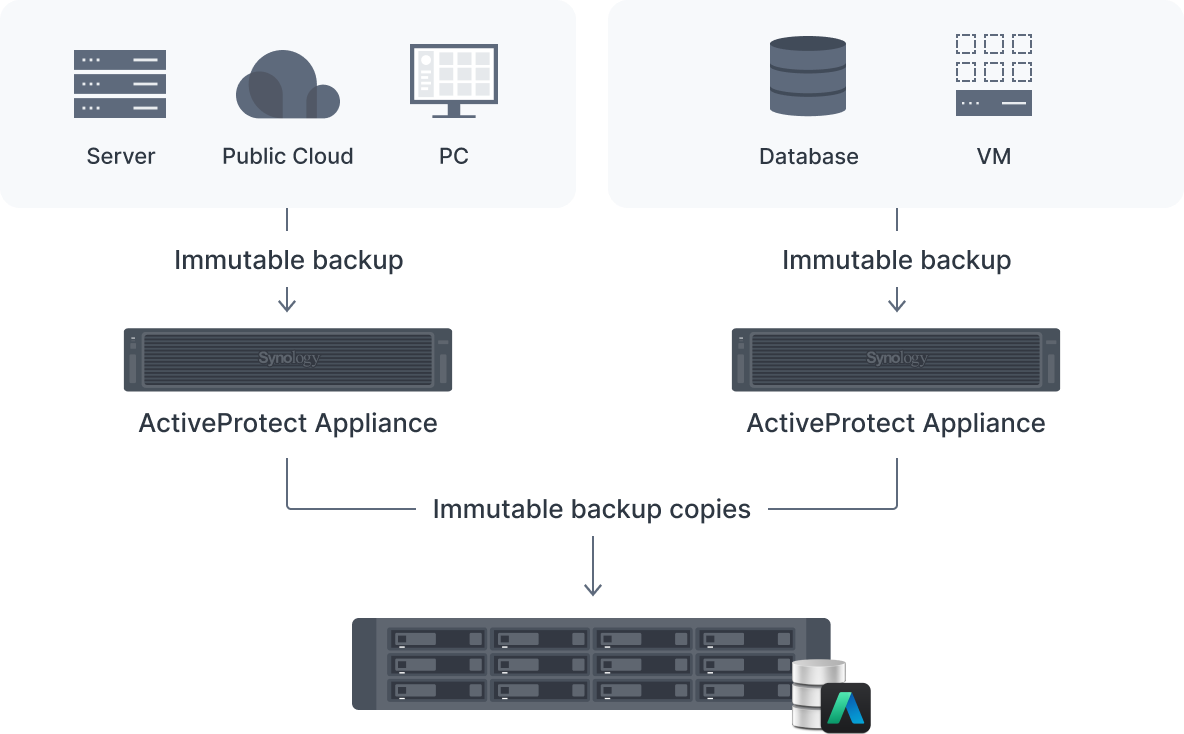 SA3610 & SA3410 | Synology Inc.