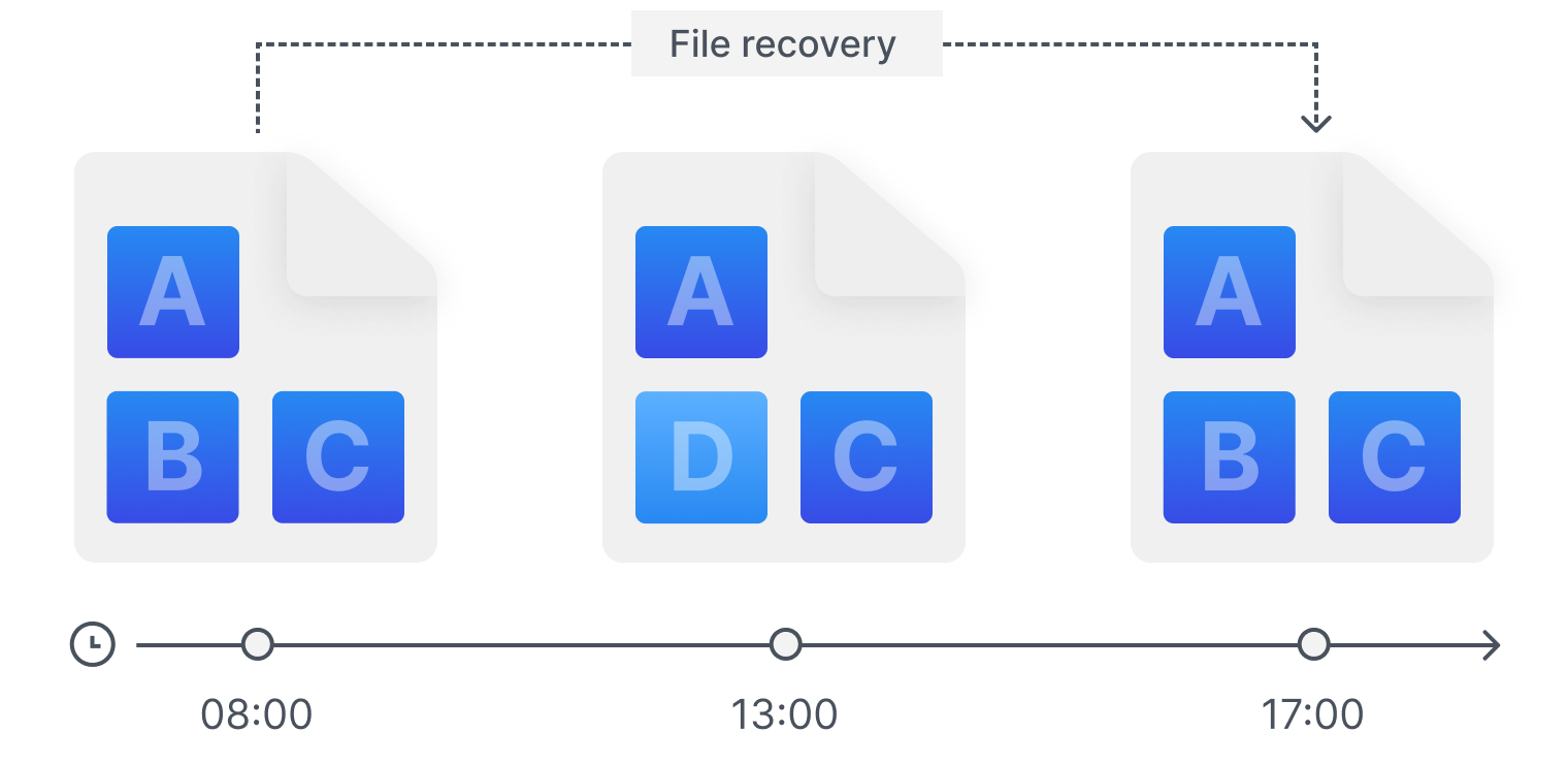SA3410 | Synology Inc.