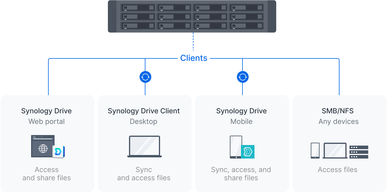 SA3400D | Synology Inc.