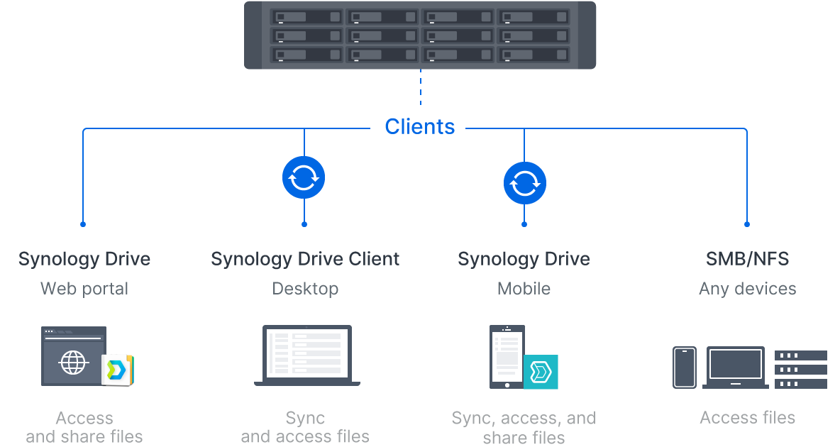 SA6400 | Synology Inc.