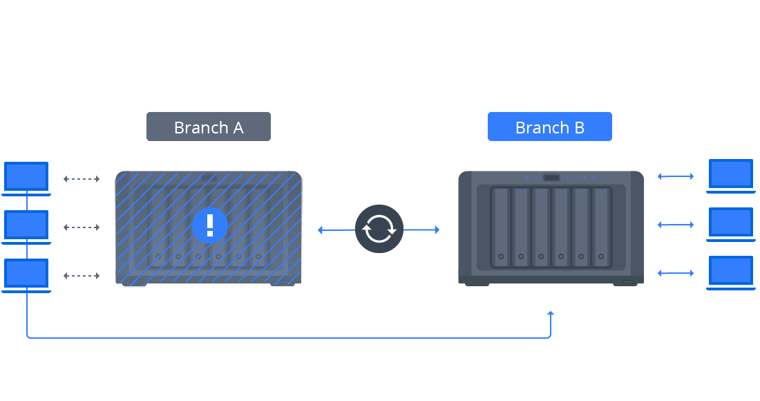 Cross-Office File Syncing & Sharing | Synology Inc.