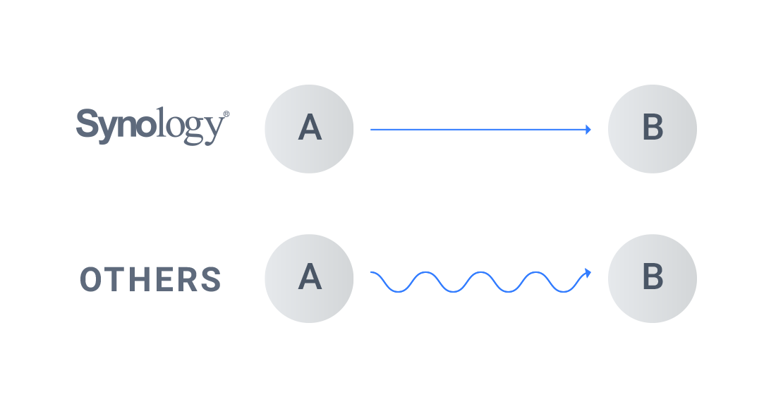 Mesh Wi-Fi for Small Business | Synology Inc.