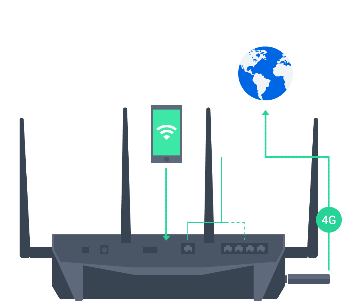Network Connectivity │ Synology Router Manager | Synology Inc.