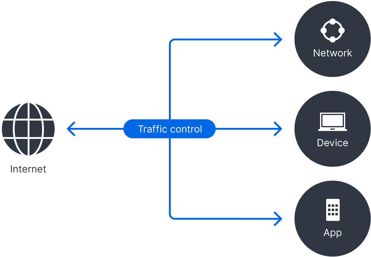 Network Connectivity │ Synology Router Manager | Synology Inc.