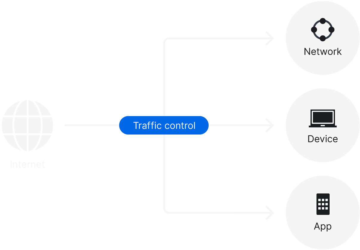 Bandwidth Management │ Synology Router Manager | Synology Inc.