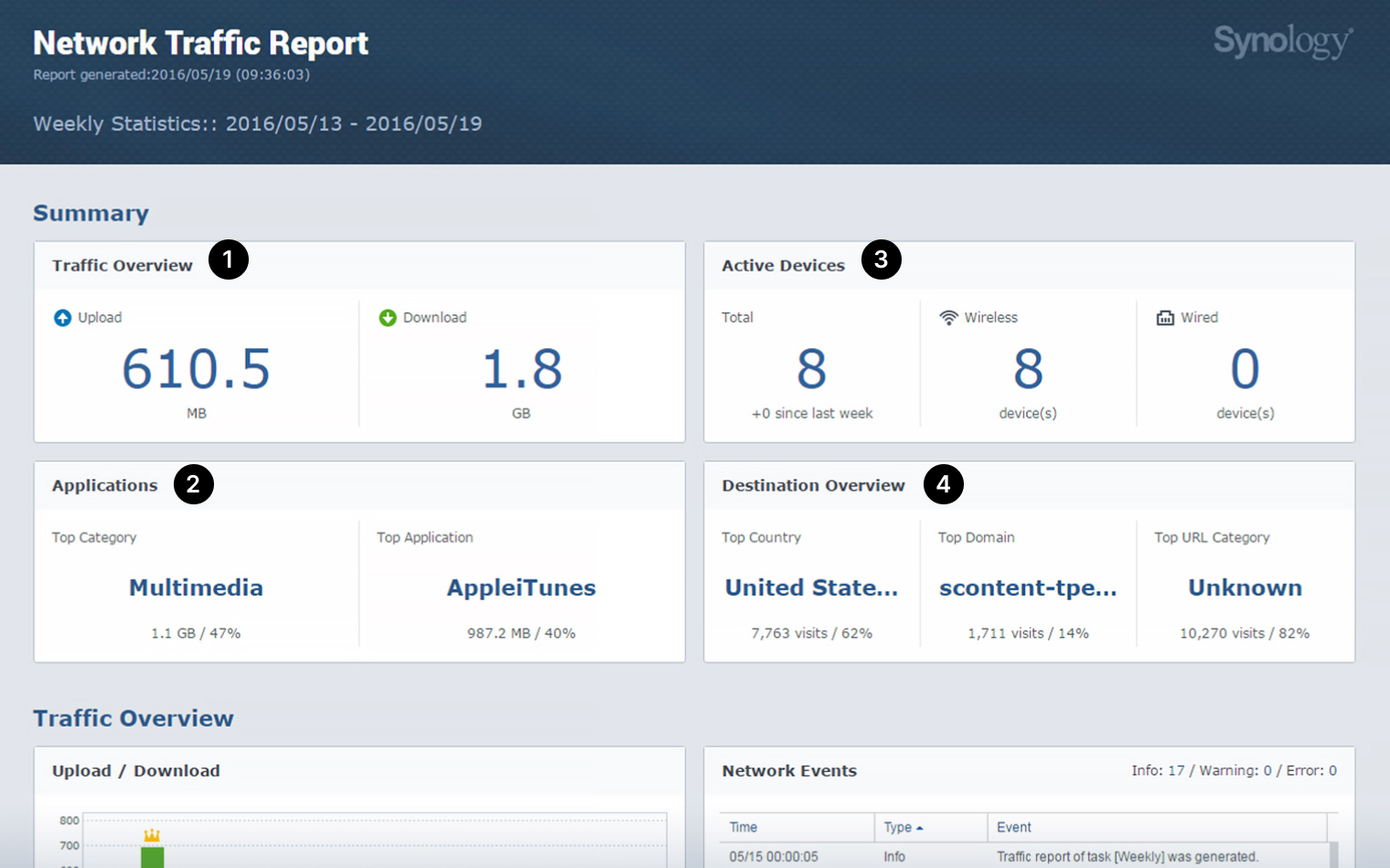 Bandwidth Management │ Synology Router Manager | Synology Inc.