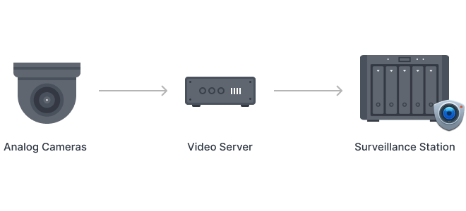 DVR vs. NVR: Which is better? You need Surveillance Station | Synology Inc.