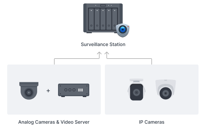 DVR vs. NVR: Which is better? You need Surveillance Station | Synology Inc.