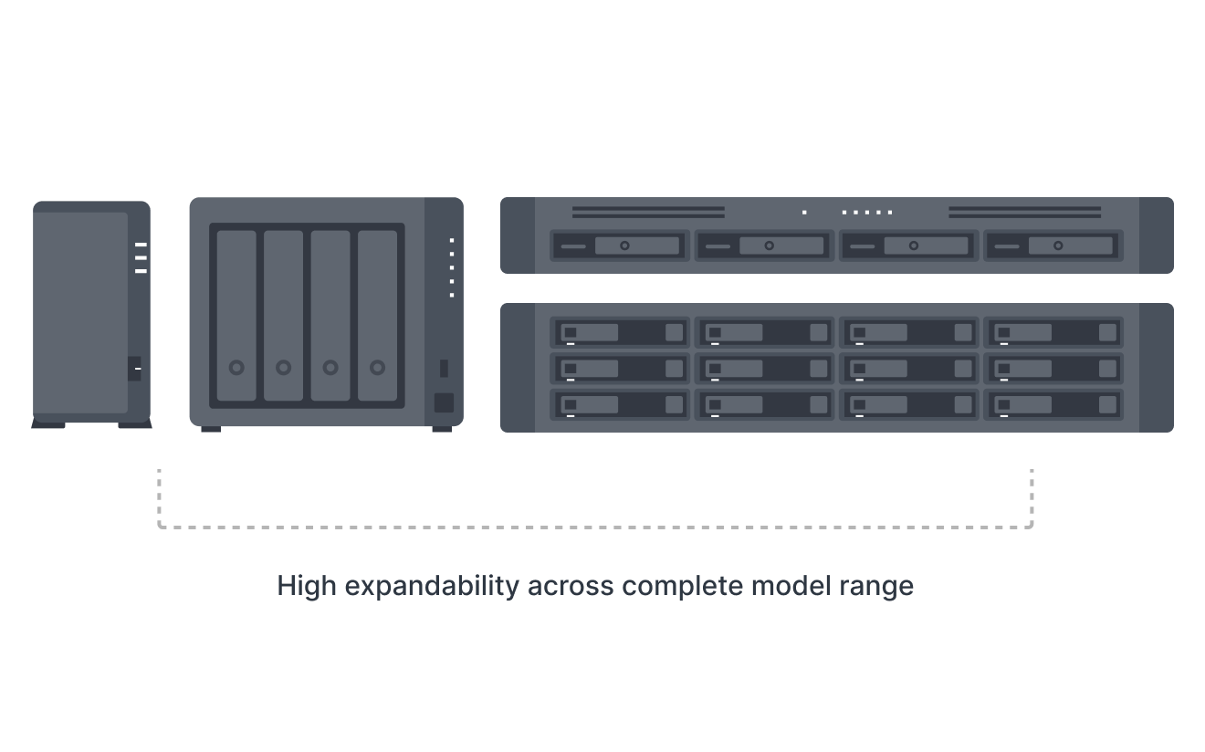 DVR vs. NVR: Which is better? You need Surveillance Station | Synology Inc.