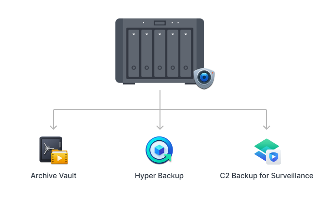 還在猶豫 DVR 與 NVR 該選哪一種？您需要的是 Surveillance Station | 群暉科技 Synology Inc.