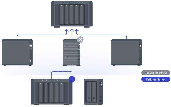 還在猶豫 DVR 與 NVR 該選哪一種？您需要的是 Surveillance Station | 群暉科技 Synology Inc.